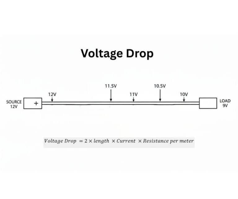 Voltage Drop Calculation Guide: Simple Method Explained with Examples ...